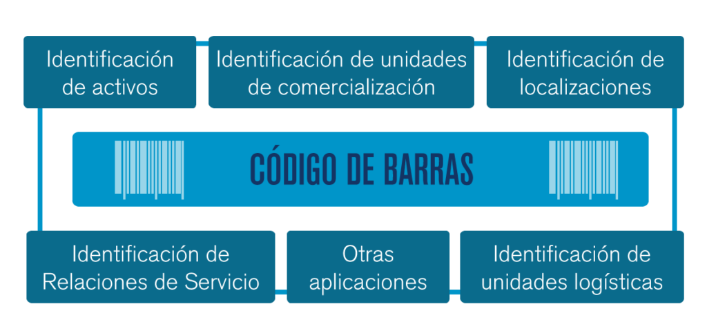 Si quiero utilizar un Código de Barras, ¿Qué necesito saber? | RKL